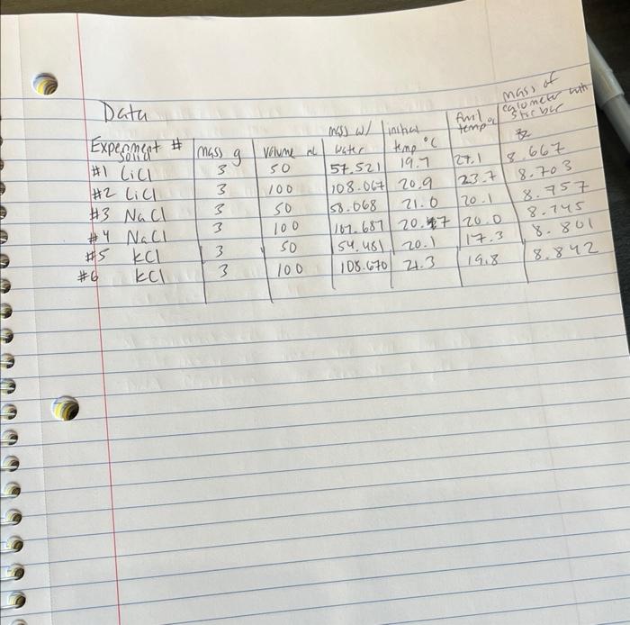 Solved Lab 2: What Variables Affect Heat of Reaction? REPORT | Chegg.com