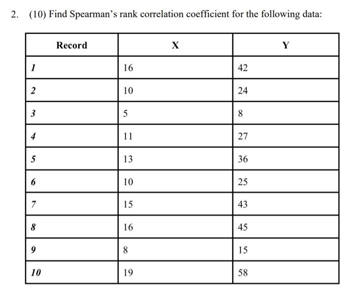 (10) Find Spearman's rank correlation coefficient for | Chegg.com