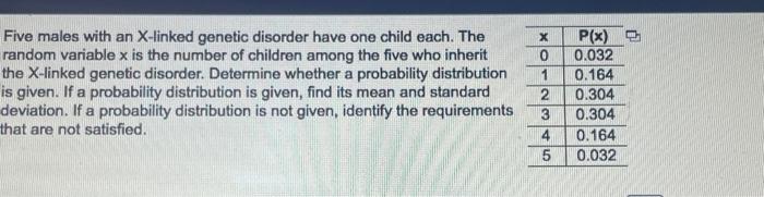 Solved Five males with an X-linked genetic disorder have one | Chegg.com