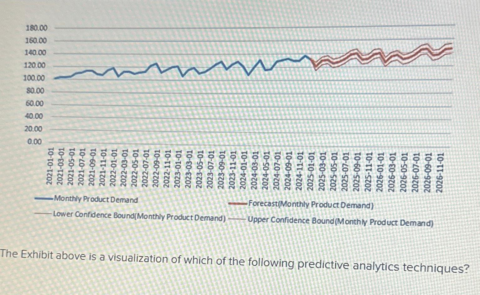 Solved The Exhibit above is a visualization of which of the | Chegg.com