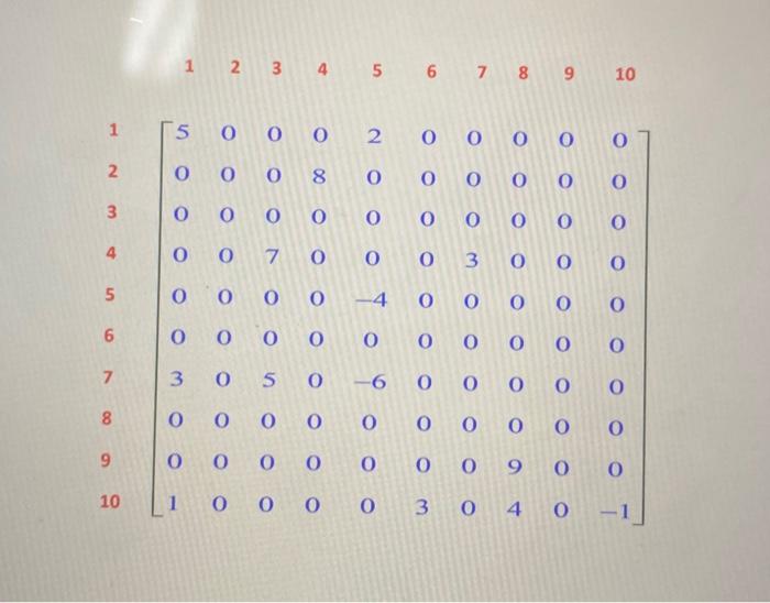 Solved Problem 5. Advanced Matrix Operations (20 points) a. | Chegg.com