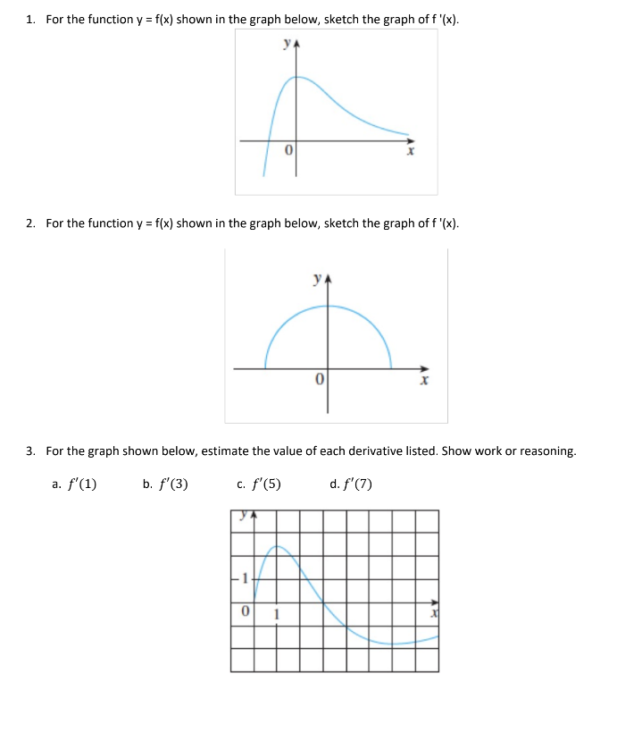 Solved For the function y=f(x) ﻿shown in ﻿the graph below, | Chegg.com
