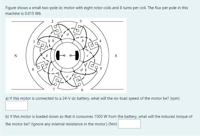 Solved Figure shows a small two-pole dc motor with eight | Chegg.com