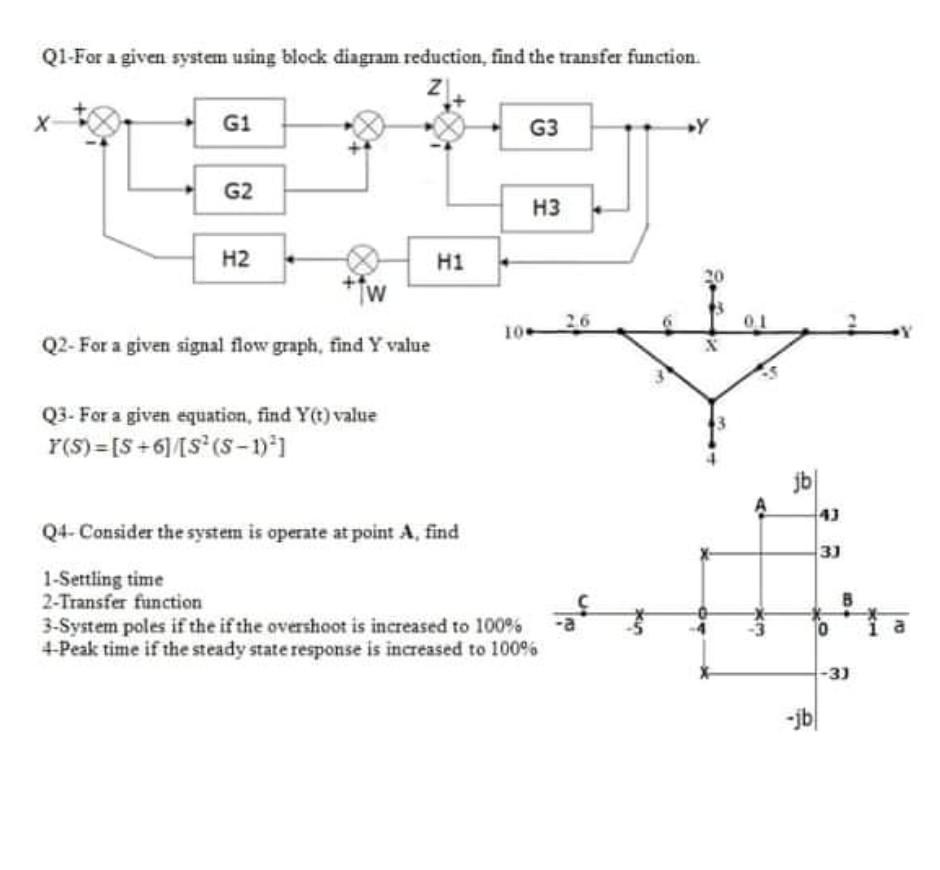 Solved Q1-For a given system using block diagram reduction, | Chegg.com