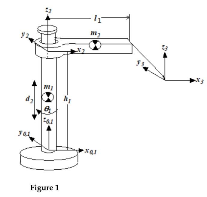 Solved 3) The two-degrees-of-freedom robot manipulator with | Chegg.com
