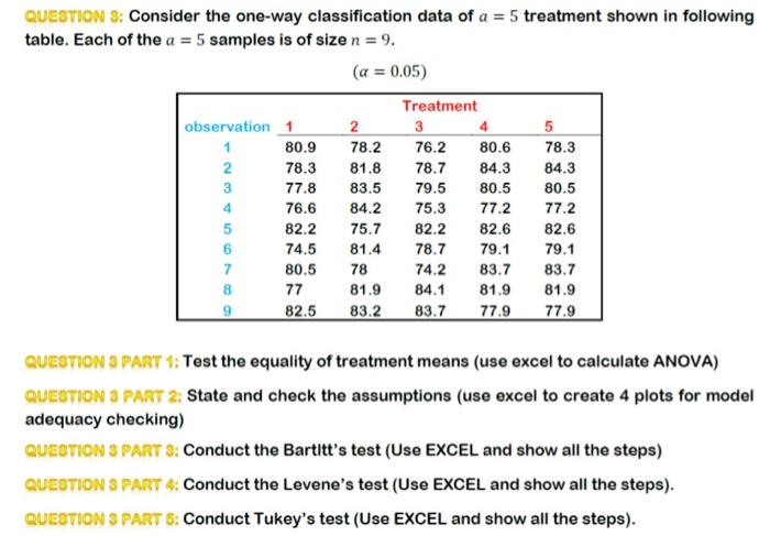 Solved QUESTION 3: Consider the one-way classification data | Chegg.com