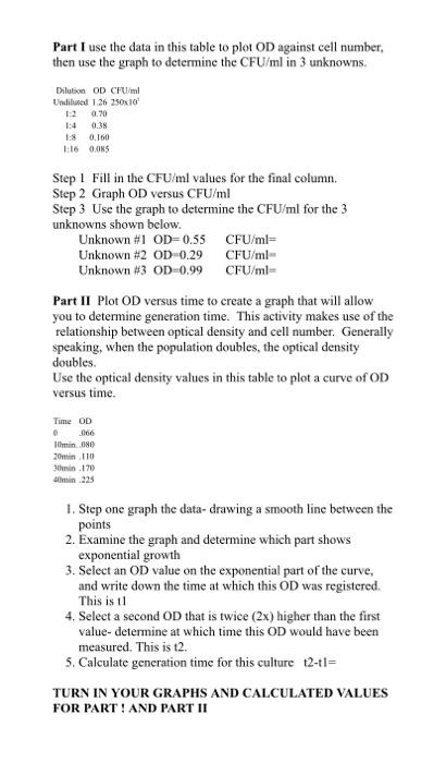 Solved Part I use the data in this table to plot OD against | Chegg.com