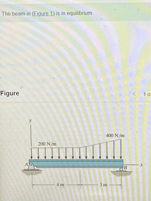 Solved The beam in (Figure 1) is in equilibrium. | Chegg.com