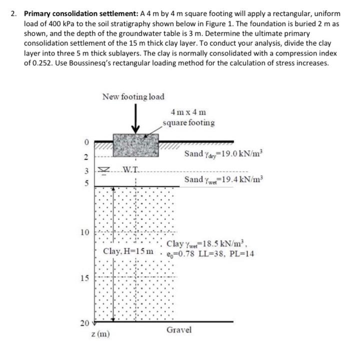 Solved 2. Primary consolidation settlement: A 4 m by 4 m | Chegg.com