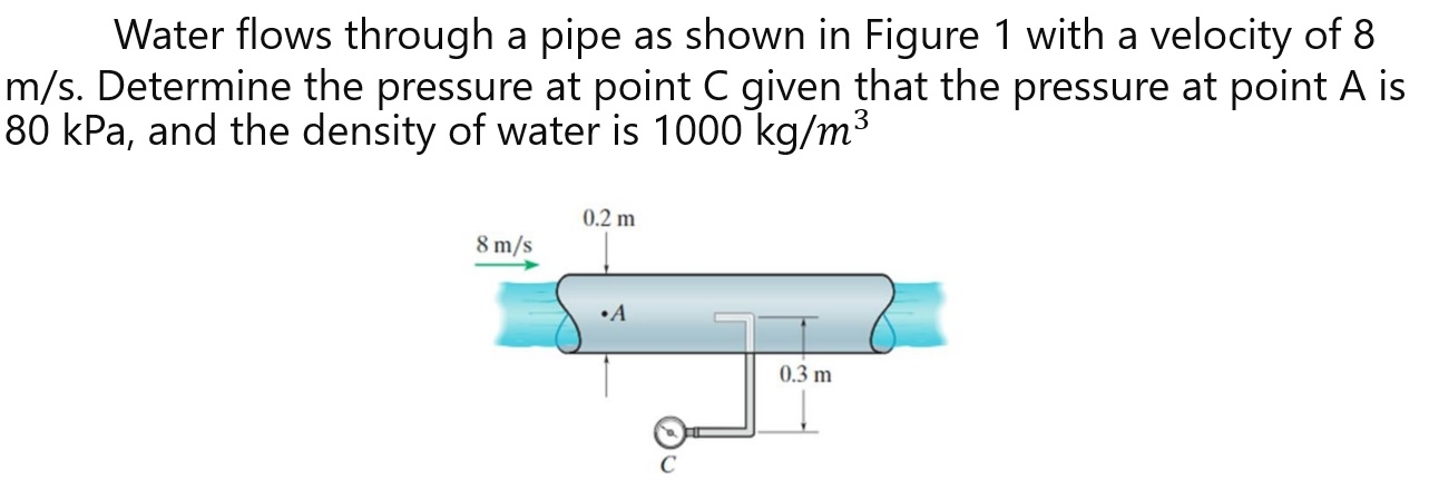 Water flows through a pipe as shown in Figure 1 ﻿with | Chegg.com