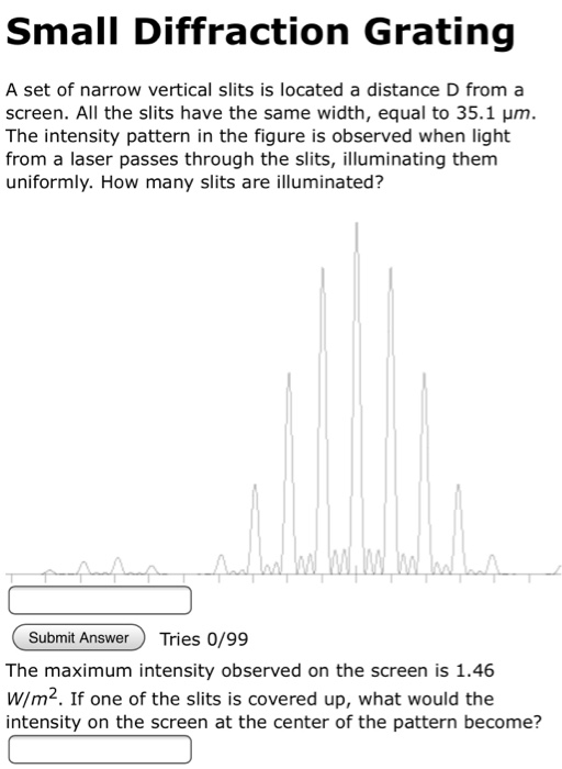 Solved Small Diffraction Grating A set of narrow vertical | Chegg.com
