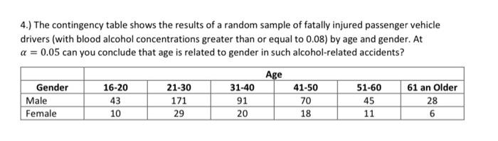 Solved The contingency table shows the results of a random | Chegg.com