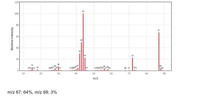 Solved Use the following spectral data to propose structures | Chegg.com