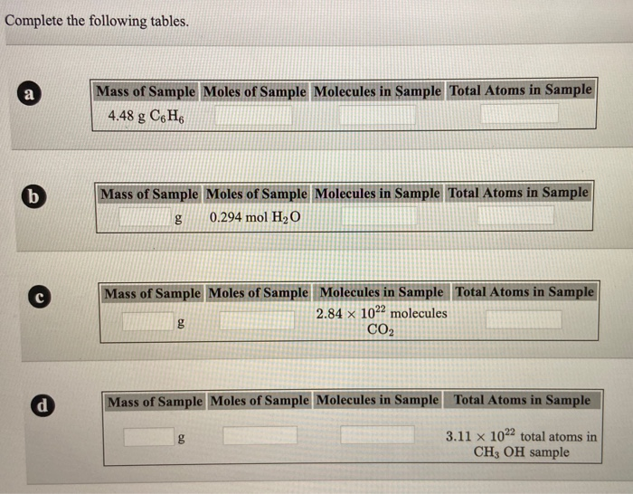 Solved Complete the following tables. Mass of Sample Moles | Chegg.com