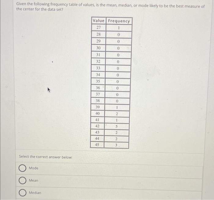 Solved Given the following frequency table of values, is the | Chegg.com