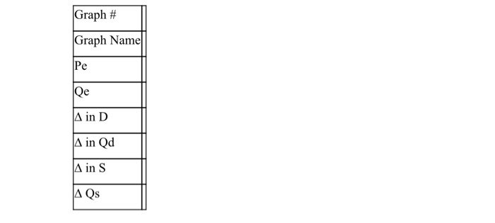 Solved Fill in only the appropriate boxes in each chart for | Chegg.com