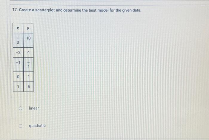 Solved 17. Create a scatterplot and determine the best model | Chegg.com