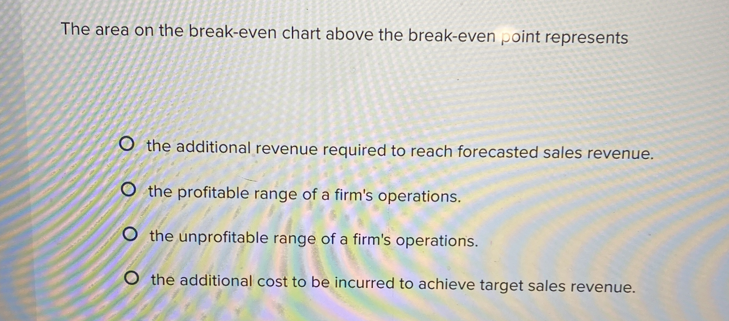 Solved The area on the break-even chart above the break-even | Chegg.com