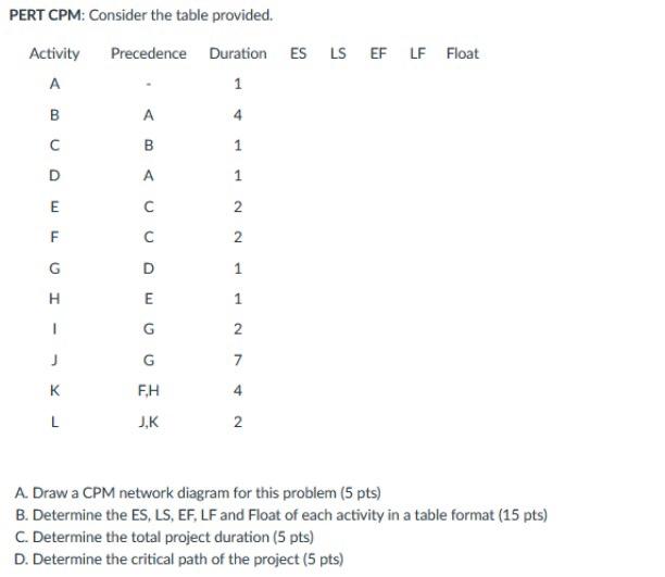 Solved PERT CPM: Consider the table provided. EF LF Float | Chegg.com