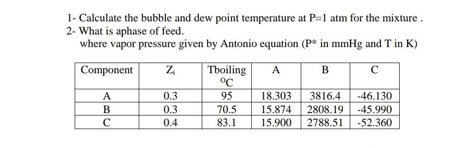 Solved 1- Calculate the bubble and dew point temperature at | Chegg.com