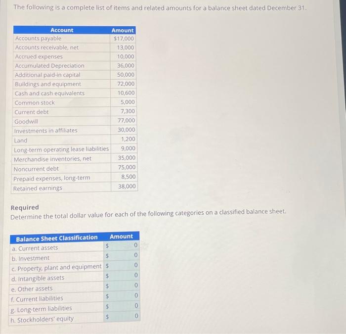 Solved The following is a complete list of items and related | Chegg.com