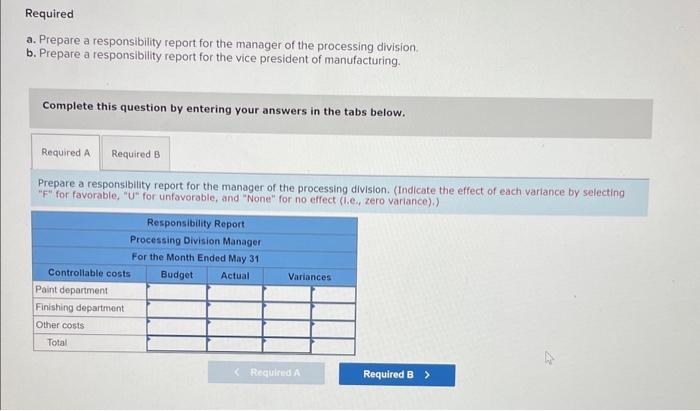 Solved Gibson Corporation has four divisions: the assembly | Chegg.com