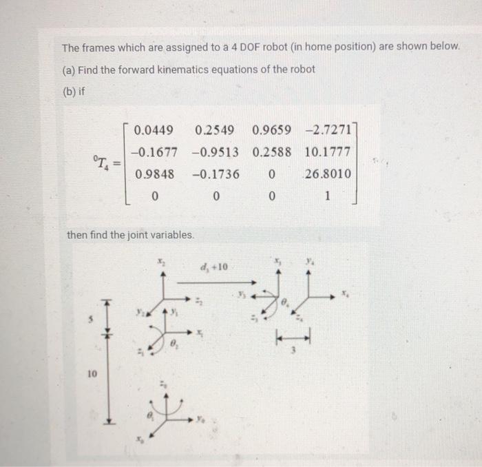 Solved The frames which are assigned to a 4 DOF robot (in | Chegg.com