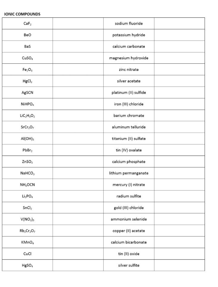 Solved IONIC COMPOUNDS CaF2 sodium fluoride BeO potassium | Chegg.com