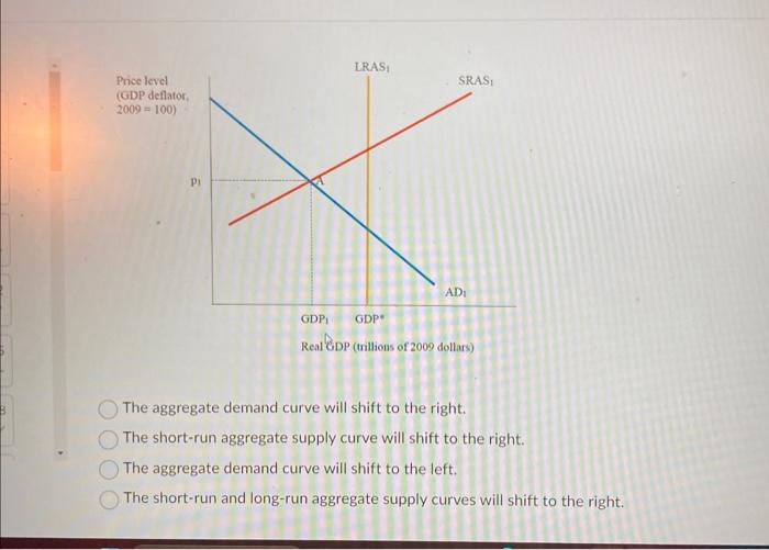 Solved Consider the economy represented by the aggregate | Chegg.com