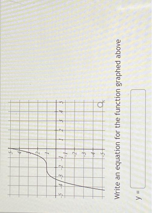 Solved Write an equation for the function graphed above | Chegg.com