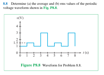 Solved 8.8 ﻿Determine (a) ﻿the average and (b) ﻿rms values | Chegg.com
