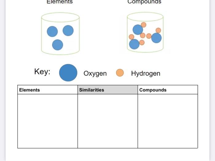 Solved Independent Practice 2 Hydrogen + 1 Oxygen Water | Chegg.com