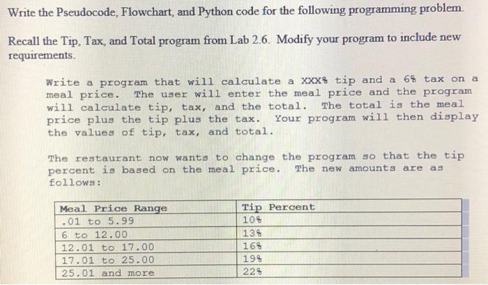 Solved what would be the pseudocode, flowchart and python | Chegg.com