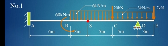 Solved Draw the SFD and BMD and determine the inflection | Chegg.com