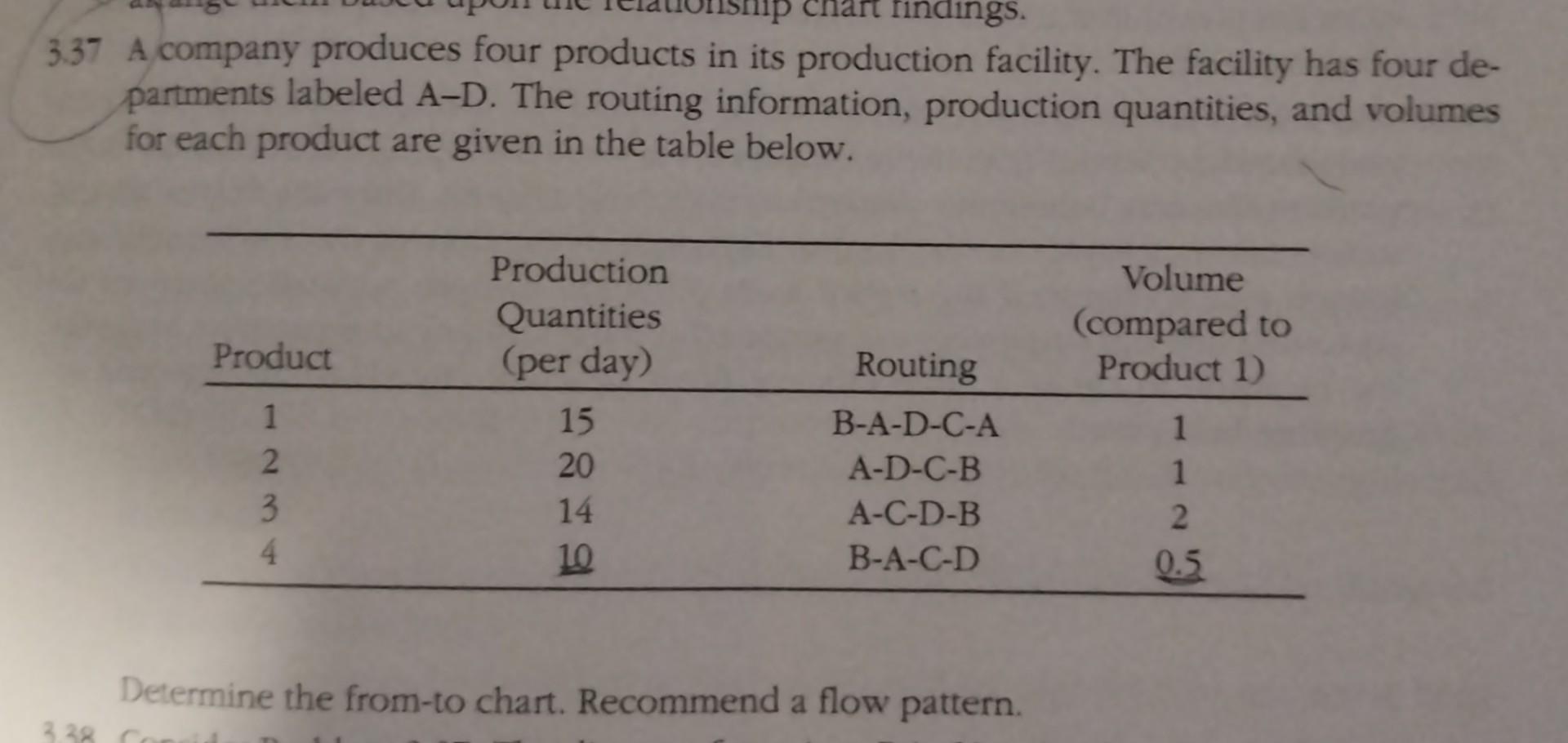 Solved Items arrive from an inventory-picking system | Chegg.com
