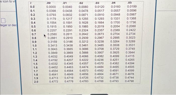 Use the table to find the area under the standard | Chegg.com