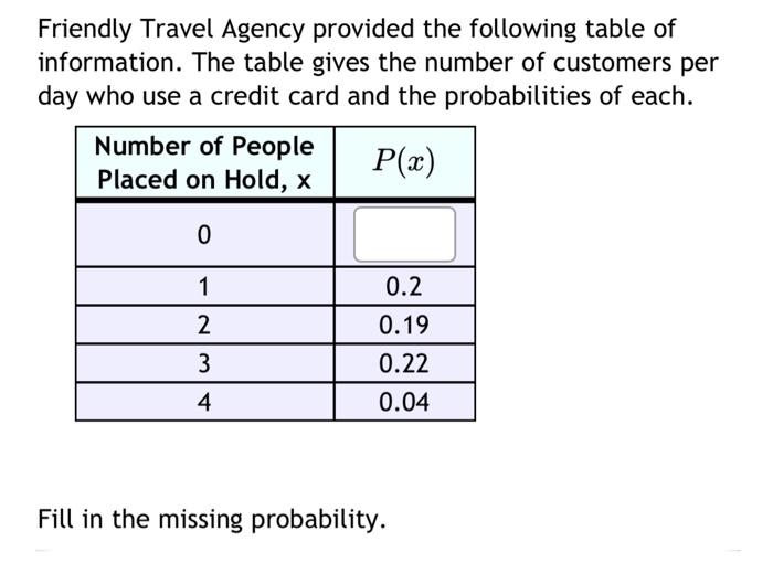 Solved Friendly Travel Agency provided the following table | Chegg.com