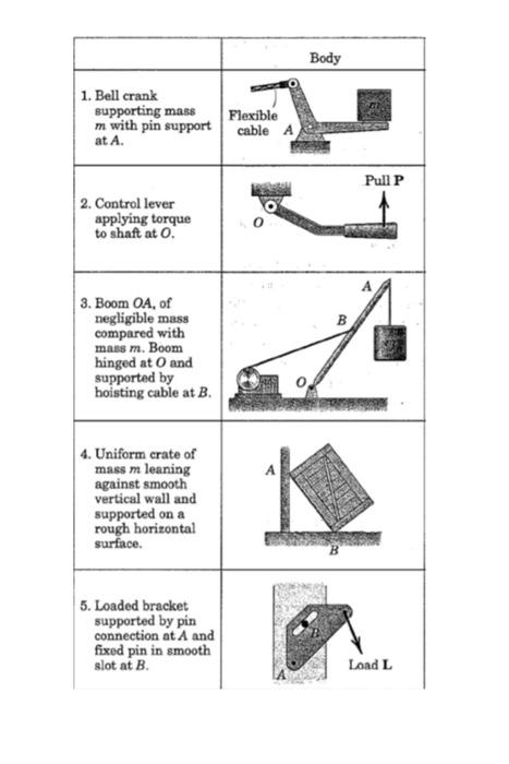 Solved Problem 5: Draw FBD of each system. 2. 6 4. Rigid | Chegg.com
