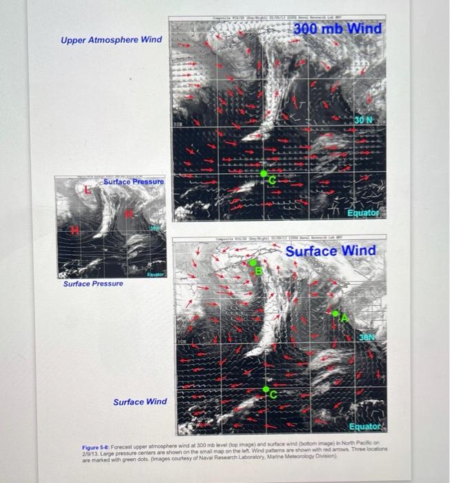 Solved 300 mb Wind Upper Atmosphere Wind 30 N Surface | Chegg.com