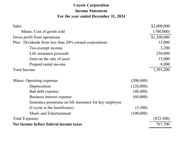 Solved First, determine the corporation’s deferred tax asset | Chegg.com