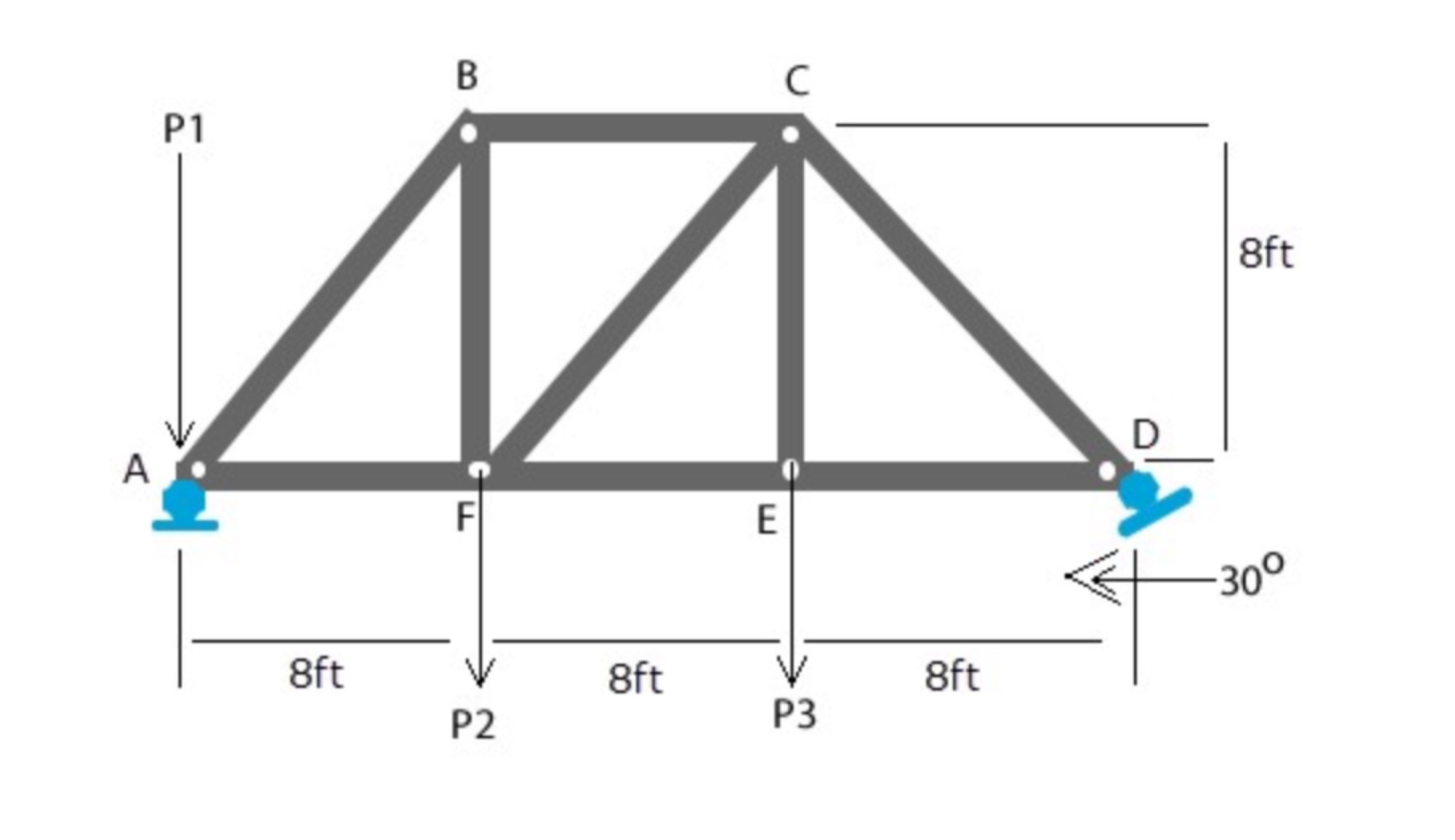 Solved The truss is pin-connected at point A and there is a | Chegg.com