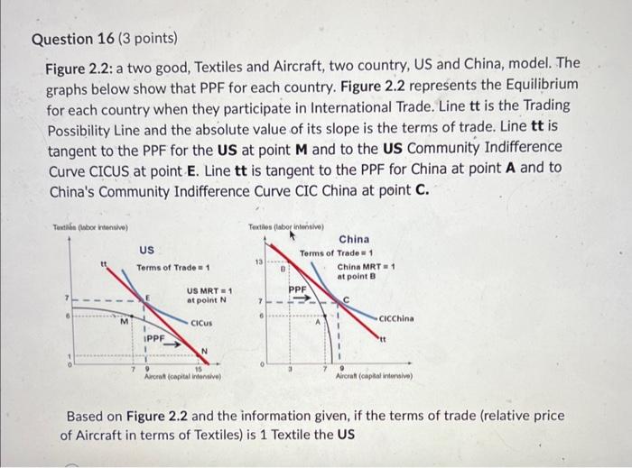 Solved Figure 2.1 represents the Autarky Equilibrium for | Chegg.com