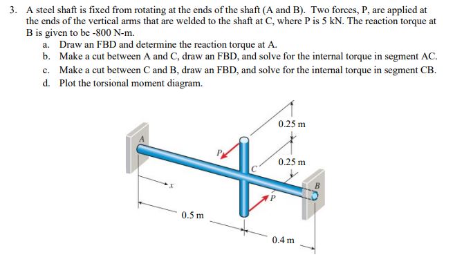 Solved A steel shaft is fixed from rotating at the ends of | Chegg.com