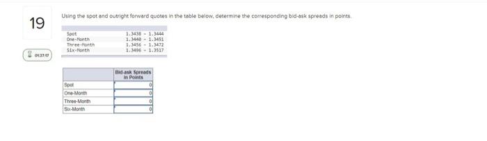 Solved Using the spot and outright forward quotes in the | Chegg.com