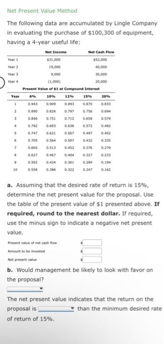 Solved Net Present Value Method The following data are | Chegg.com