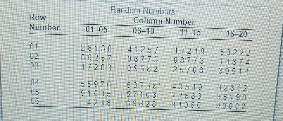 Solved Row Number Random Numbers Column Number 01-05 06-10 | Chegg.com