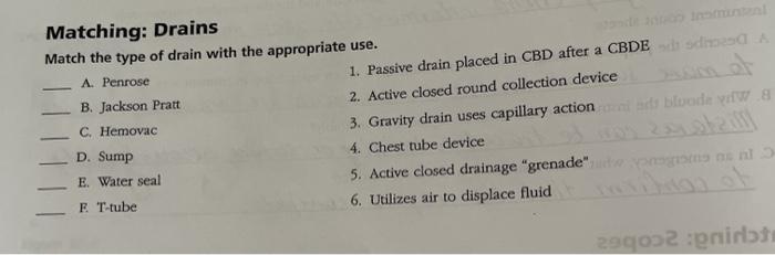 Solved Matching: Drains Match the type of drain with the | Chegg.com