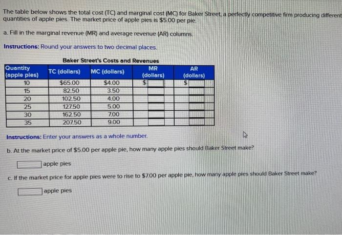 Solved The table below shows the total cost (TC) and | Chegg.com