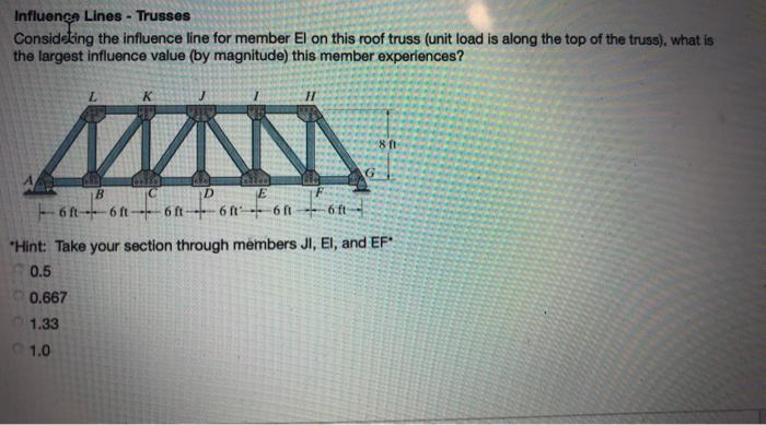 Solved Influence Lines - Trusses Consideking the influence | Chegg.com