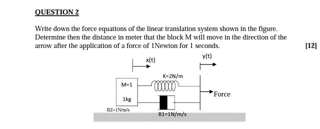 Solved QUESTION 2 Write down the force equations of the | Chegg.com